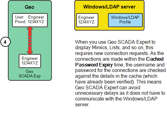 Security Guide - Change the Cached Password Expiry Associated with External Authentication ...